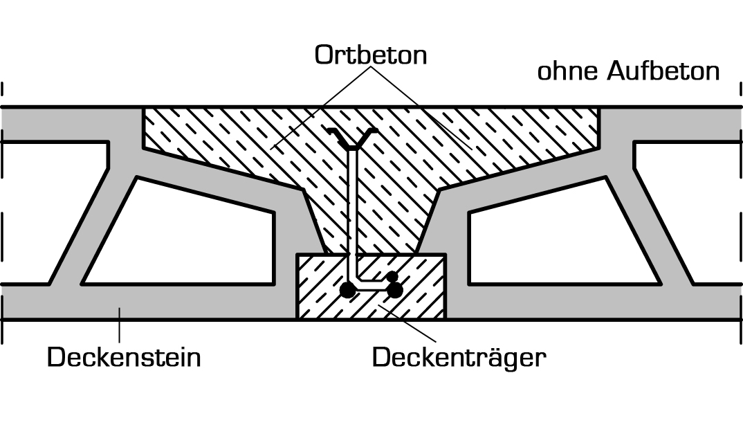 Hohlsteindecken | Lange GmbH