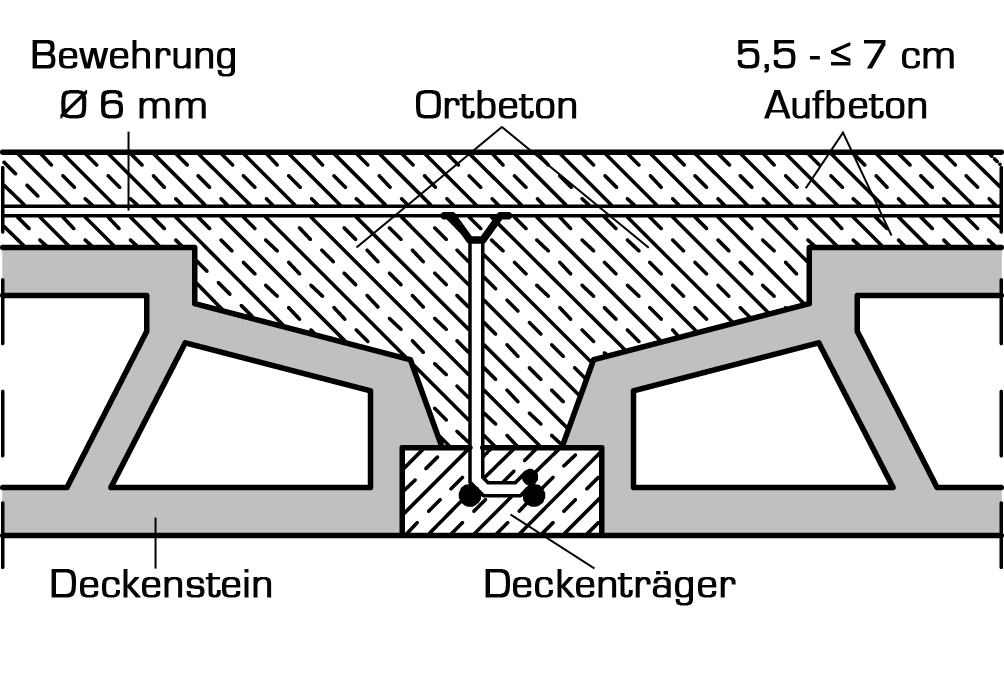 Hohlsteindecken | Lange GmbH